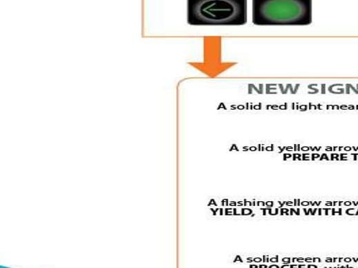 red traffic light indicates