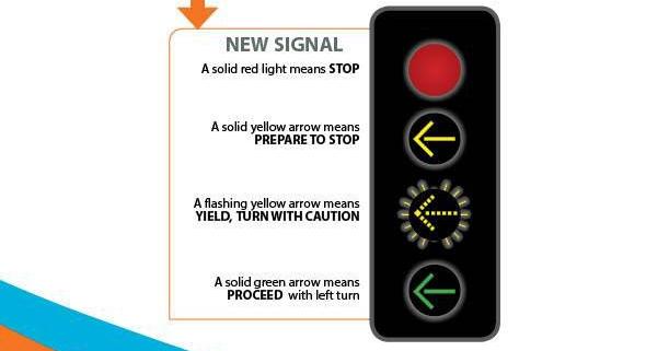 what does a solid yellow arrow mean