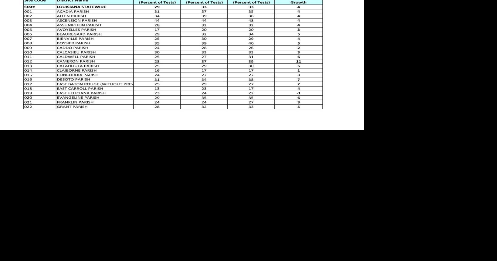 leap-scores-2017-by-district-theadvocate