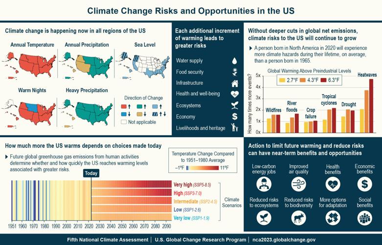 New climate assessment details litany of risks to Louisiana ...