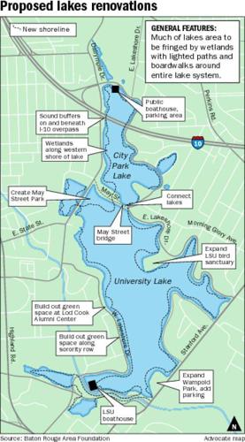 Check out renderings: Final plan for upgrading Baton Rouge lakes ...