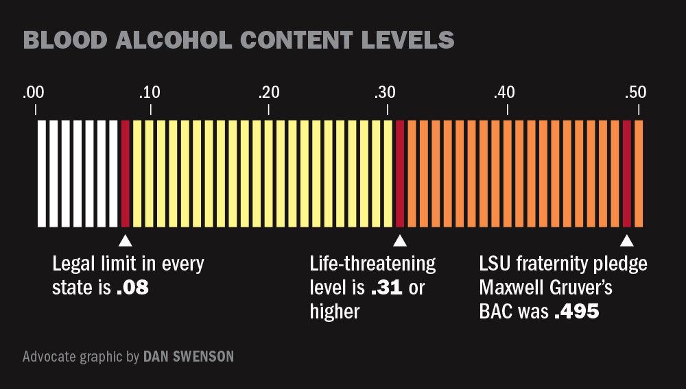 LSU fraternity pledge Maxwell Gruver's 'off the charts' blood-alcohol ...