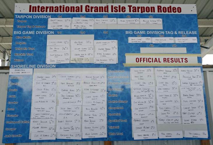 Photos: Grand Isle Tarpon Rodeo Day 4 | News | theadvocate.com