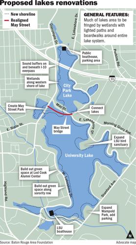 BRAF asks BREC to pony up $5 million to jump-start improvements to LSU ...