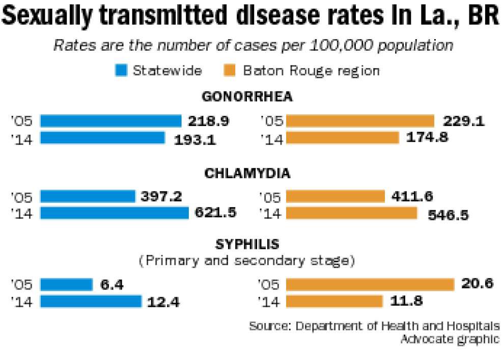 People who say area's high rate in STDs 'isn't my problem' are wrong ...