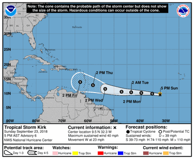 Tropical Storm Kirk continues westward, expected late in week to reach ...