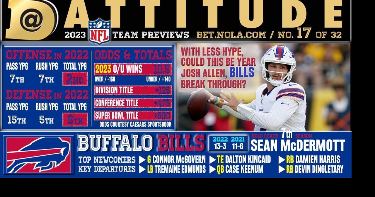 Buffalo Bills 2023 NFL Preview | News | theadvocate.com