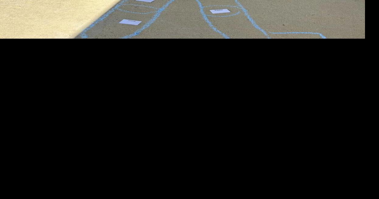 GHS practices body region vocabulary | News | thecabin.net