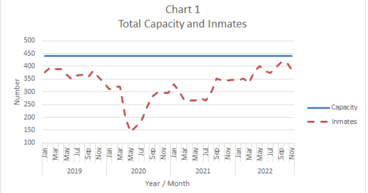 The Faulkner County Jail saga — again | Opinion | thecabin.net