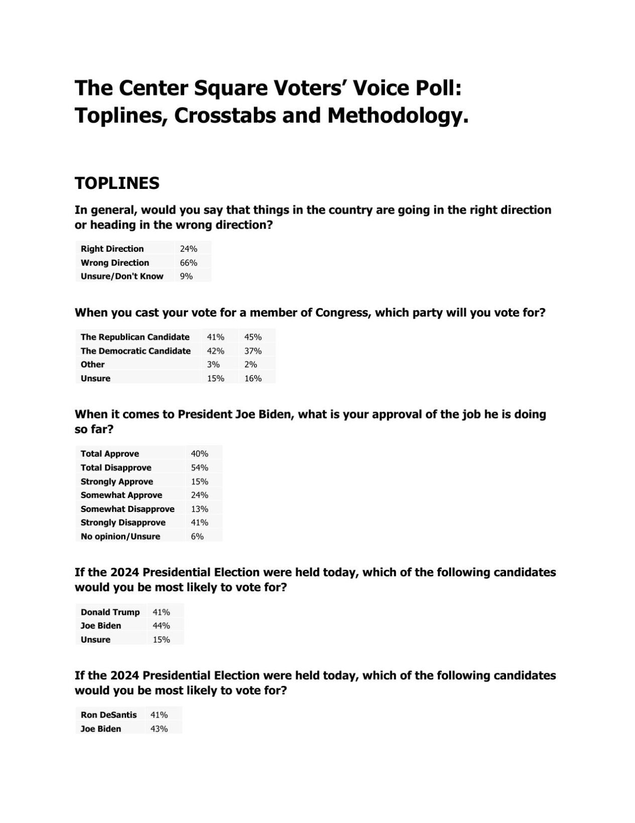 The Center Square Voters’ Voice Poll: Toplines, Crosstabs and ...