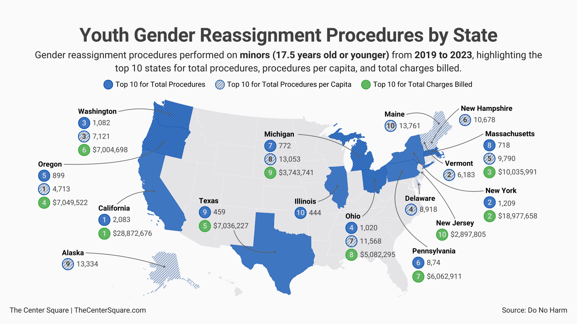 Database: More than 13,000 gender reassignment procedures on minors ...