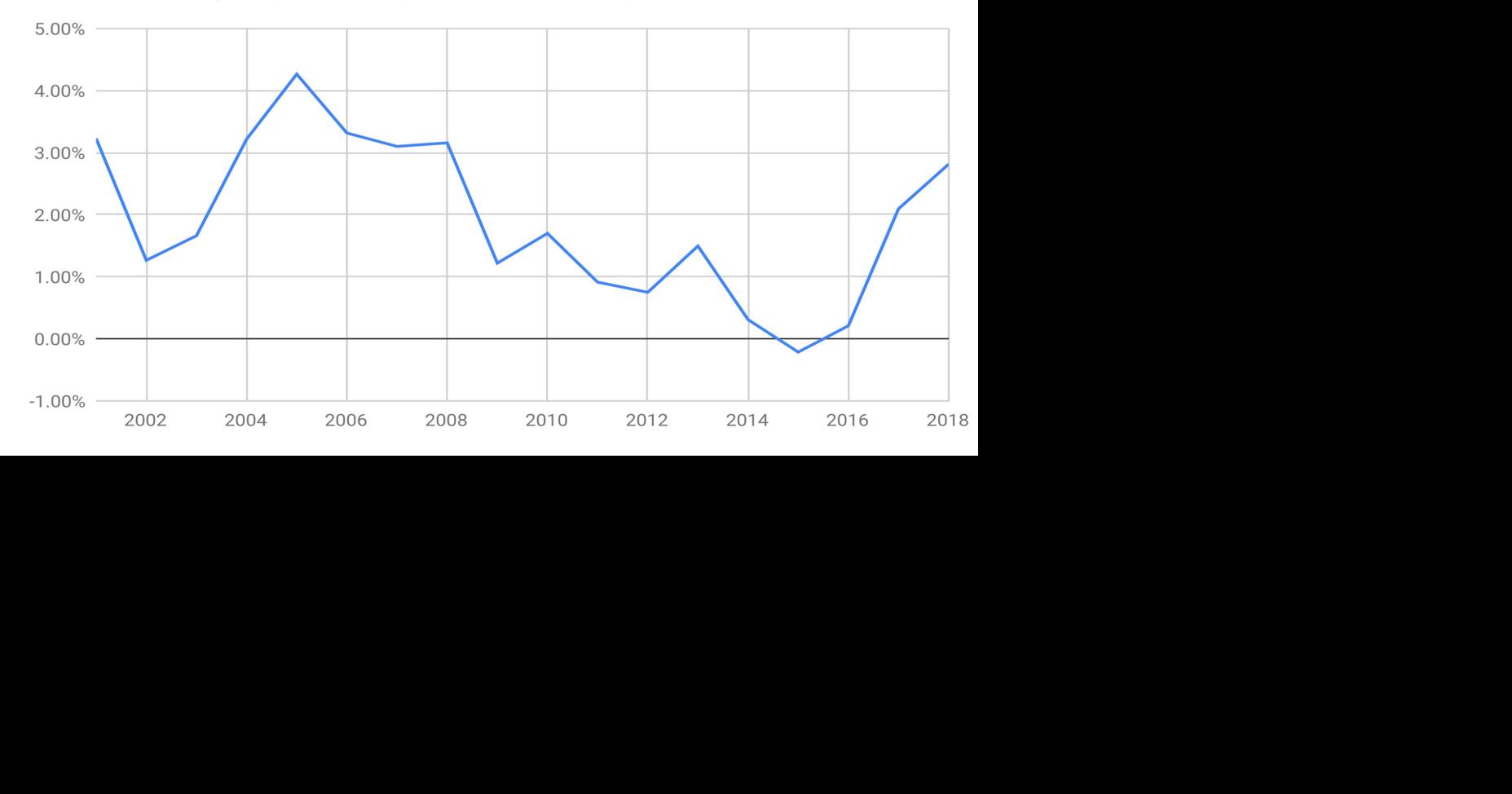 Population on the rise in Louisa County | Local News ...