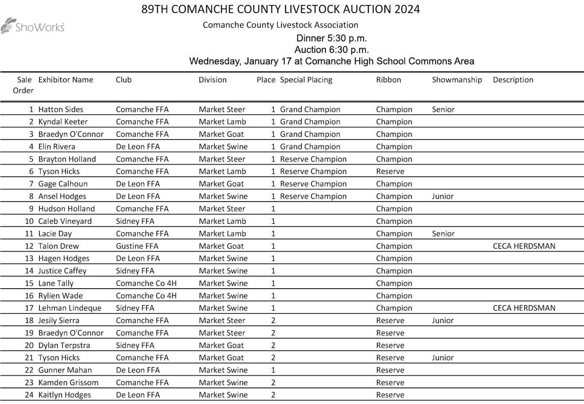 89th Comanche County Junior Livestock Show Auction | Agriculture ...
