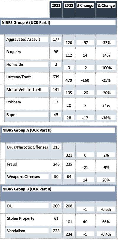 More comprehensive collection system | Columnists | thecommunityvoice.com