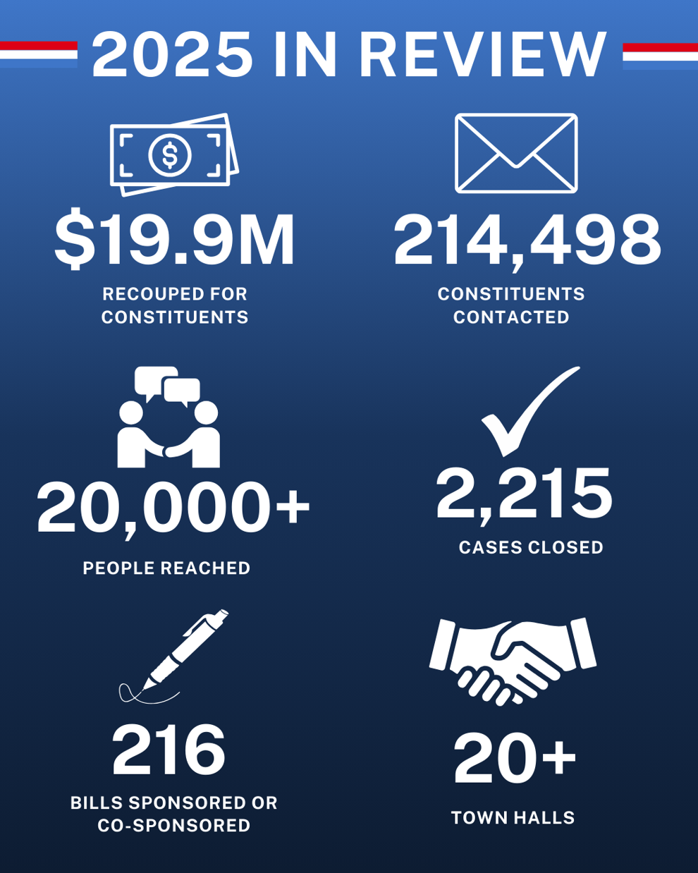 Congressman Thompson’s end of year update | Community ...