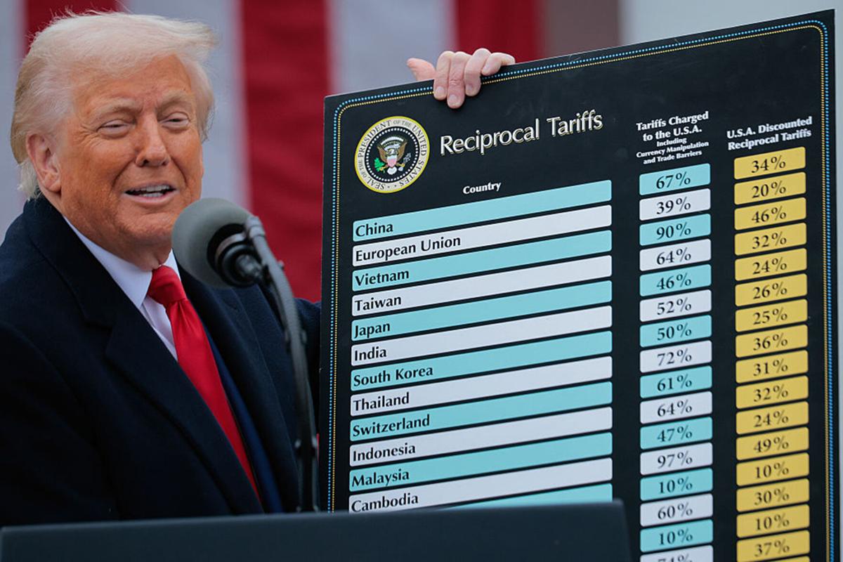 Trump’s trade war shaking pillars of financial system, IMF warns | News ...