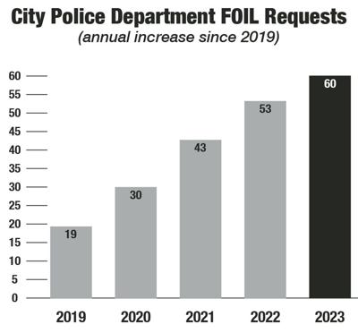 City police: 'FOIL' requests on the rise | Public Service News | thedailynewsonline.com