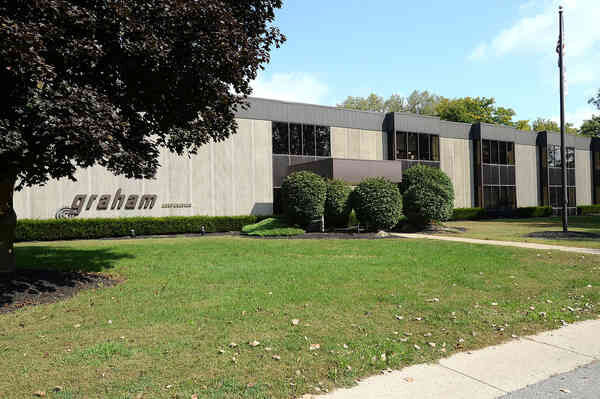 Graham Corporation in Batavia reports $11.5M increase in earnings ...