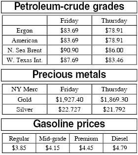 Specific Heat Of Metals Chart