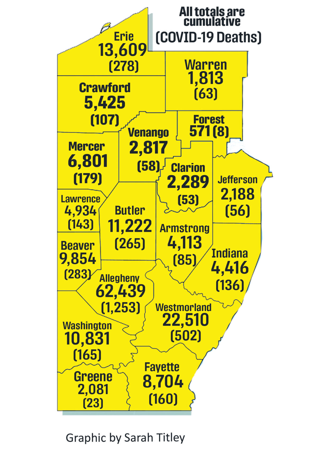 Tri-county area adds 214 cases | Community News | thederrick.com