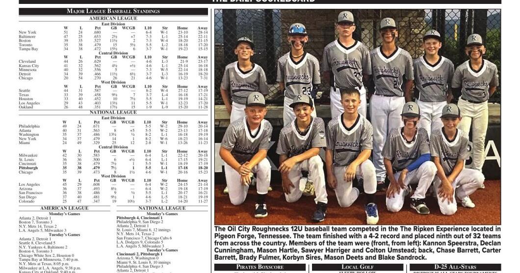 Scoreboard | Local Sports | thederrick.com