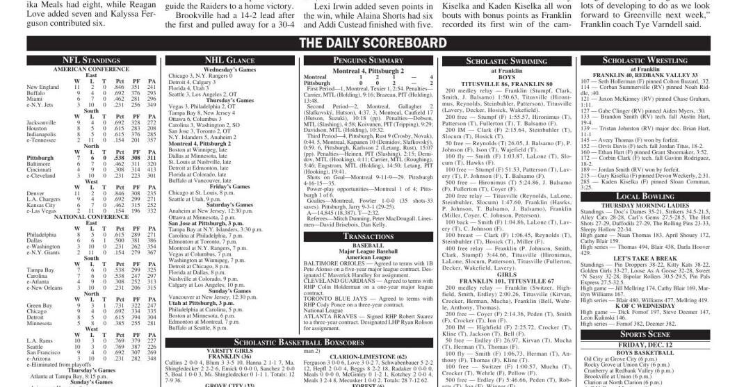 Scoreboard | Local Sports | thederrick.com