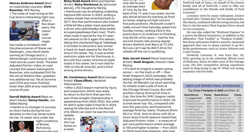 Racing this week | NASCAR | thederrick.com