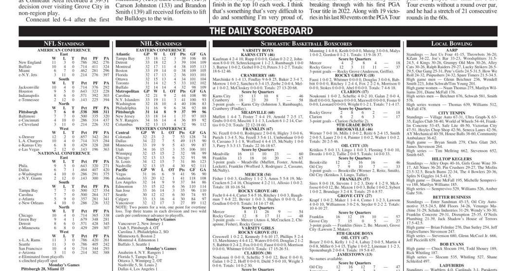 Scoreboard | Local Sports | thederrick.com