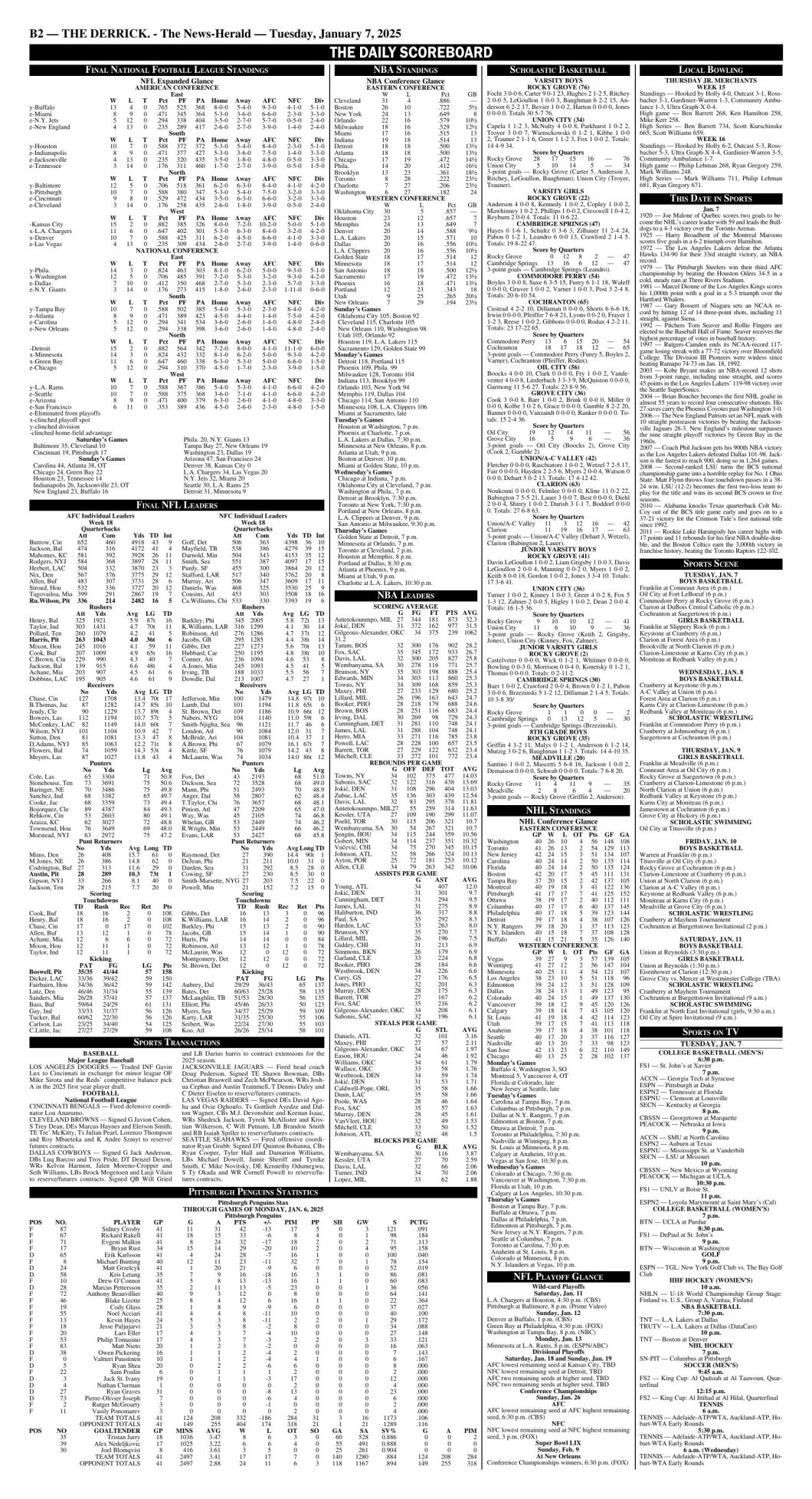 Scoreboard | Local Sports | thederrick.com