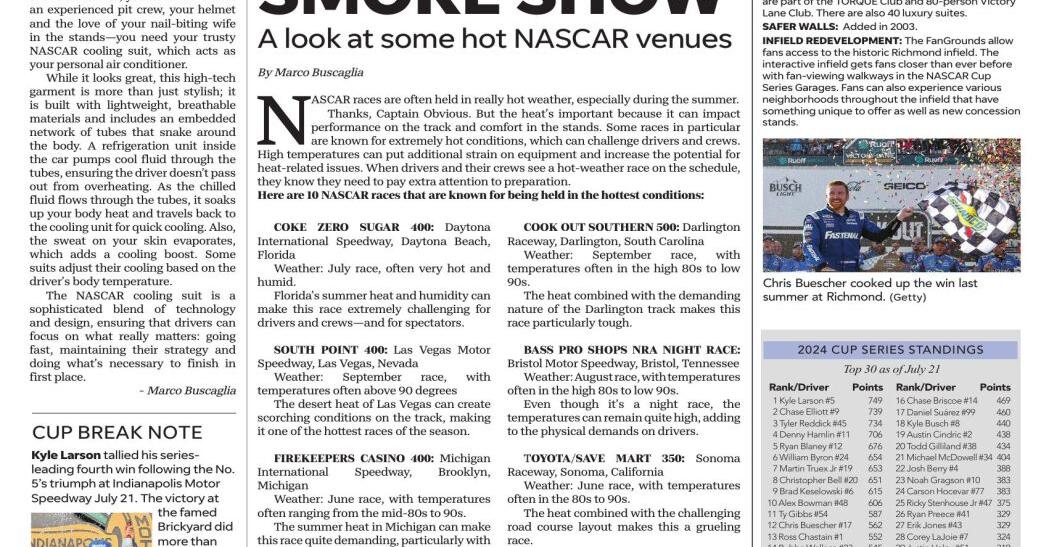 Racing this week | NASCAR | thederrick.com