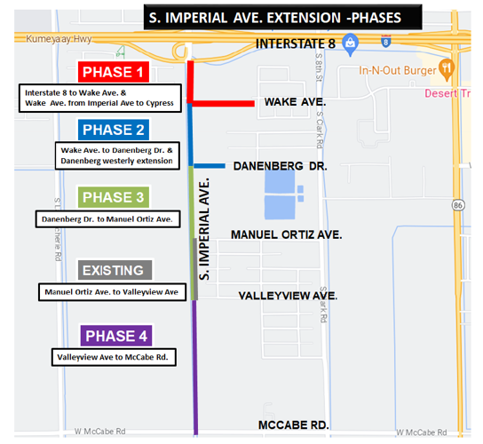 El Centro begins extension of South Imperial Avenue | News ...