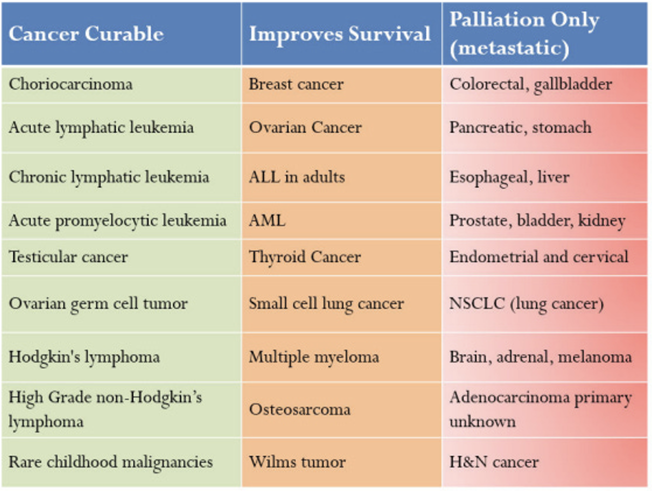 Ranking the Top 19 Terminal Cancer Repurposed Drugs | | thedesertreview.com
