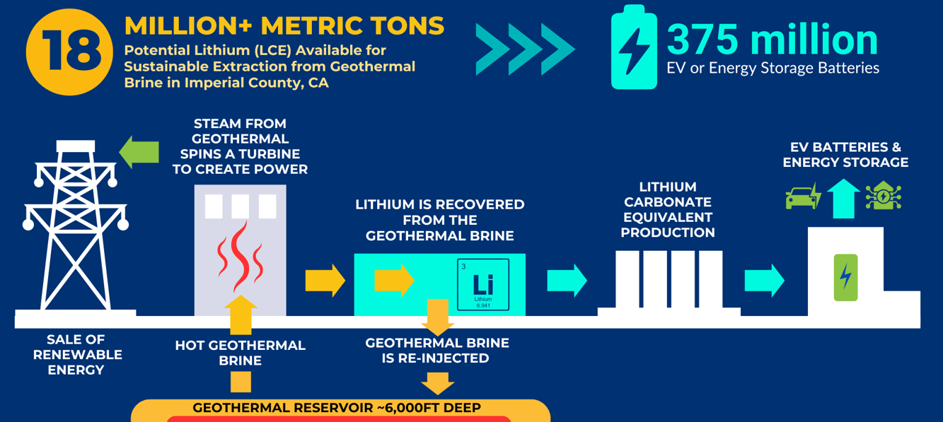 What is Lithium Valley? County releases draft plan, seeks public input ...