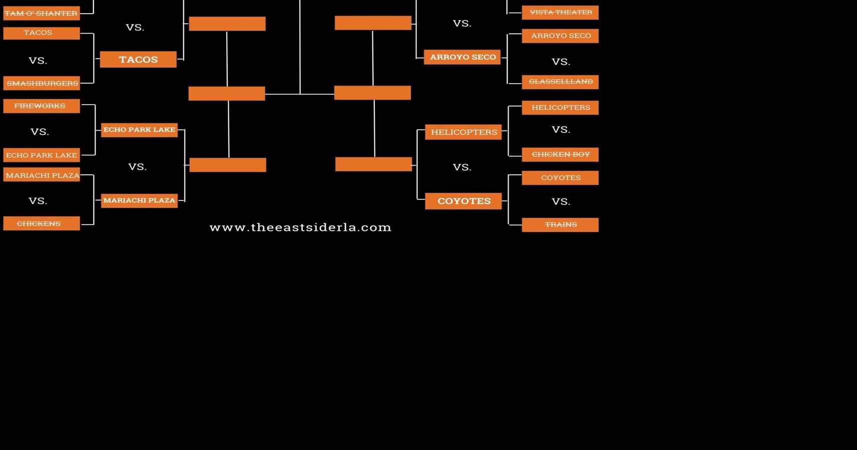 Eastside Madness - The Final Four | Eastsider on the Go | theeastsiderla.com