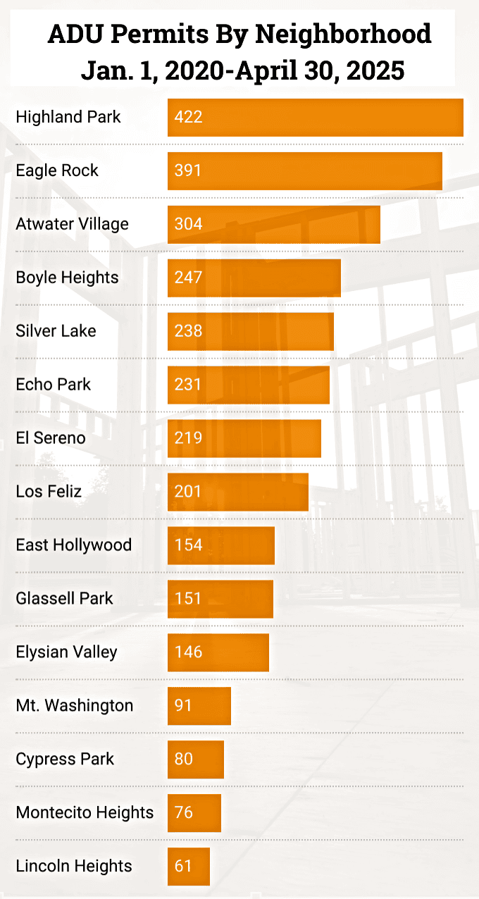 ADUs in Your Neighborhood