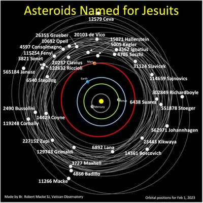 New asteroids named for pope who led calendar reform, Jesuit ...