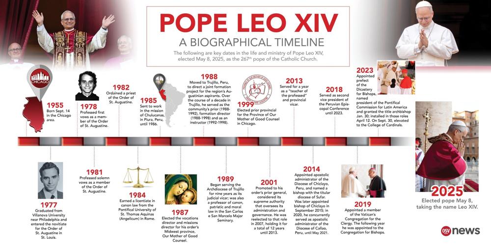 First American pope: White Sox fan, Villanova grad, Peru missionary ...