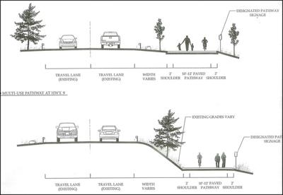 Commissioners like grade-separated option for Breck-Alma path | Local ...