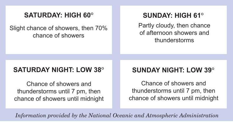 Your Fearless Park County Weekend Weather Outlook | Local News ...