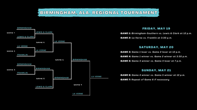 Birmingham, Alabama NCAA Regional updates | Sports | thefranklinnews.com