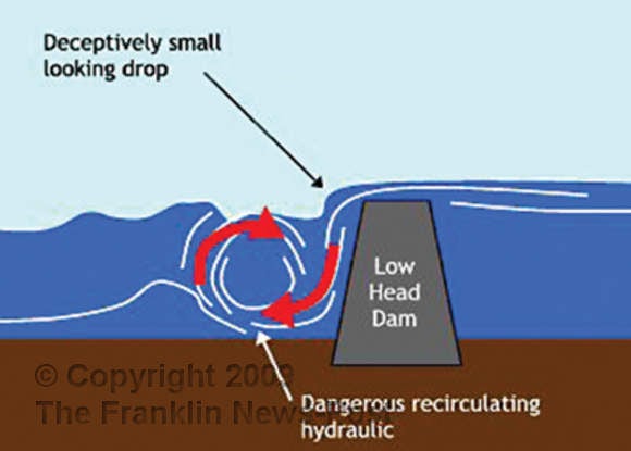 Drowning result of 'hydraulics' at dam on Blackwater River