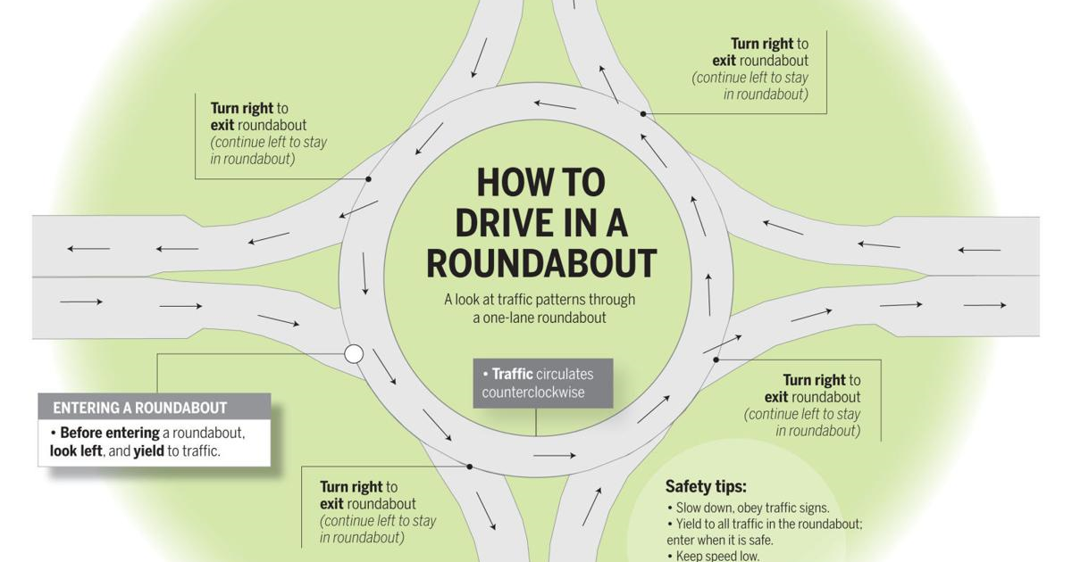 VDOT to hold meeting on roundabout
