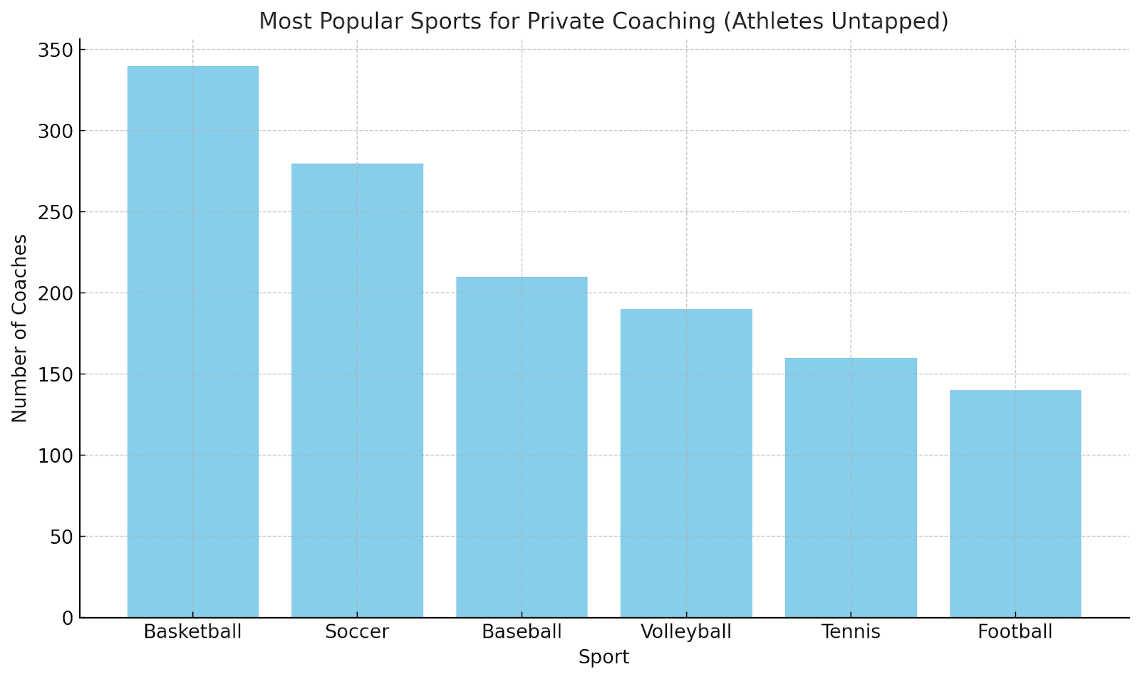 Upcoming season could be last for transgender teen athlete