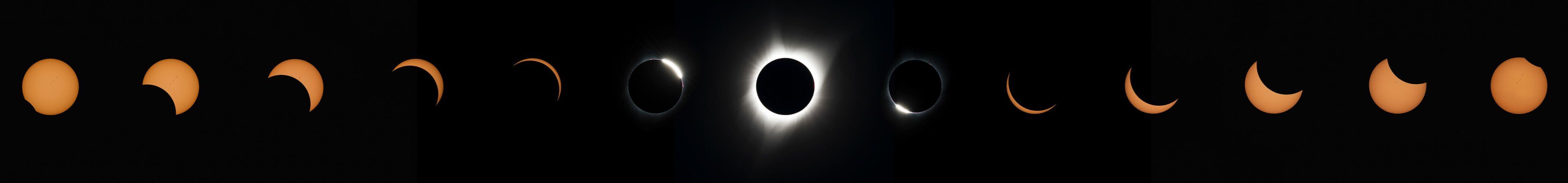 Your guide to the total solar eclipse | Special Sections | thelcn.com