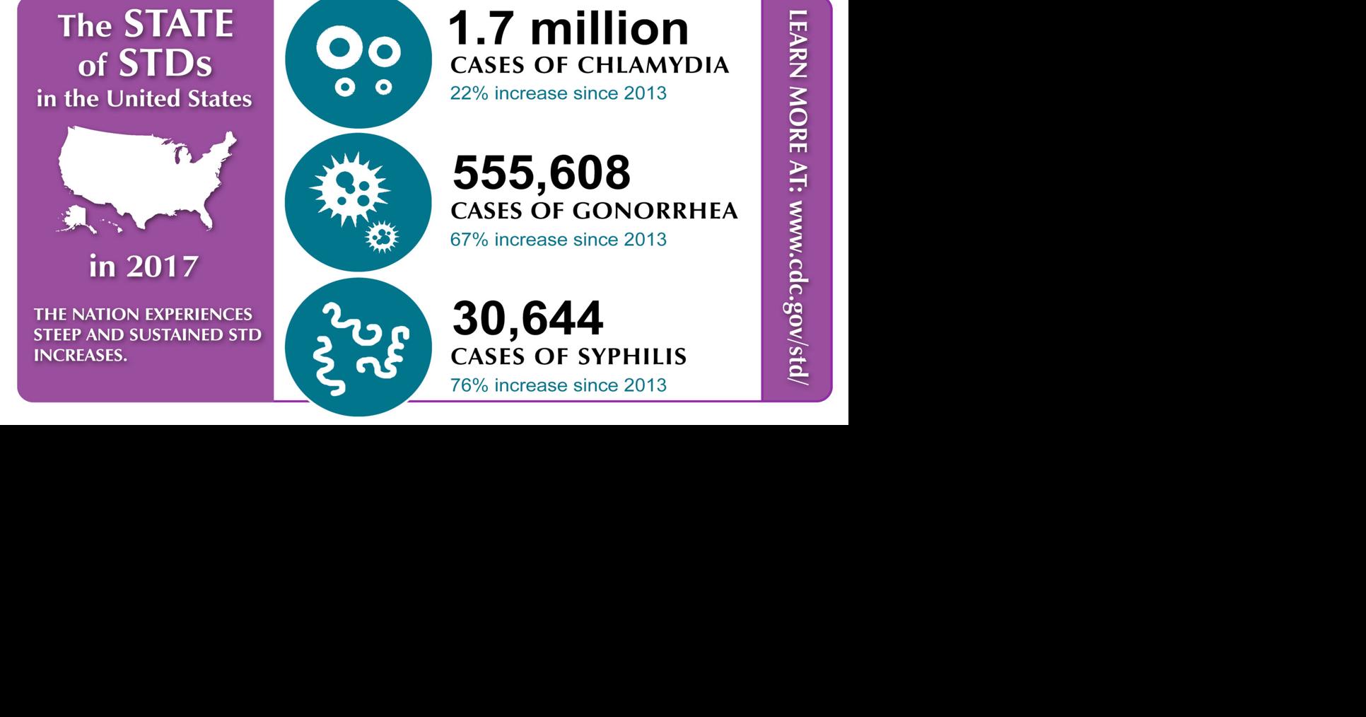 STD education, prevention is important | Lifestyles | thelcn.com