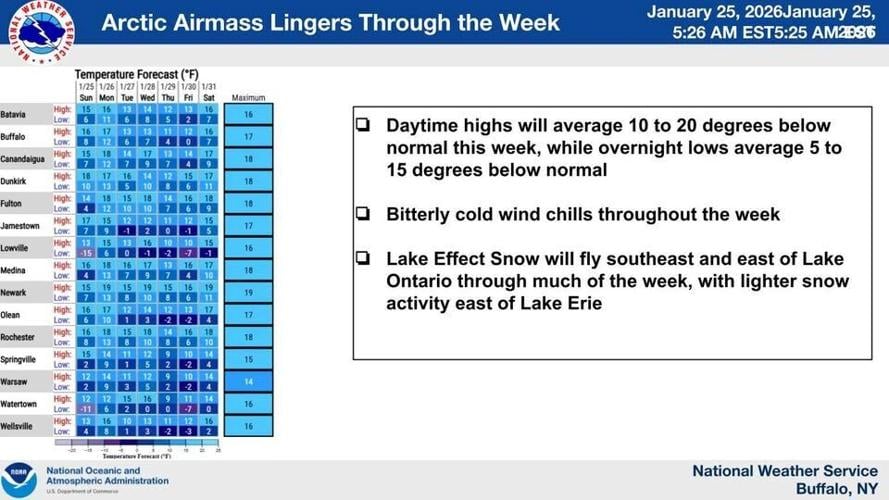 Snow has arrived: What to know about the storm hitting GLOW region ...