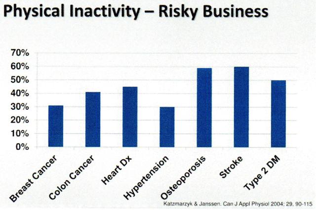 Reduce cancer risk with a healthy lifestyle | Health | themountaineer.com