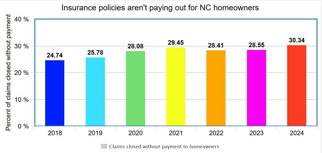 Costs of coverage: Home insurance crisis hits Helene-impacted areas ...