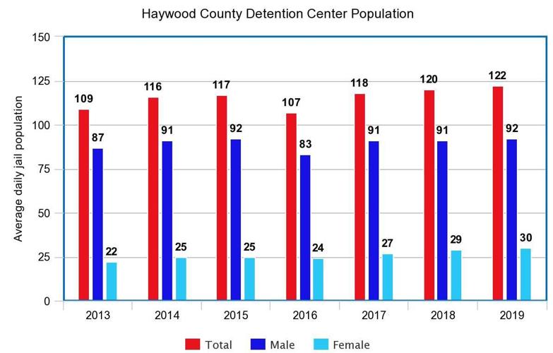 Prison at capacity | County Government | themountaineer.com