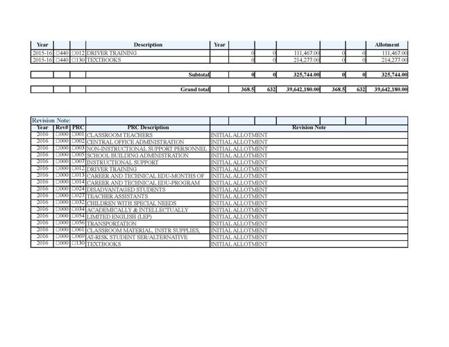 Haywood education cuts Associate Superintendent Bill Nolte, NC Rep ...